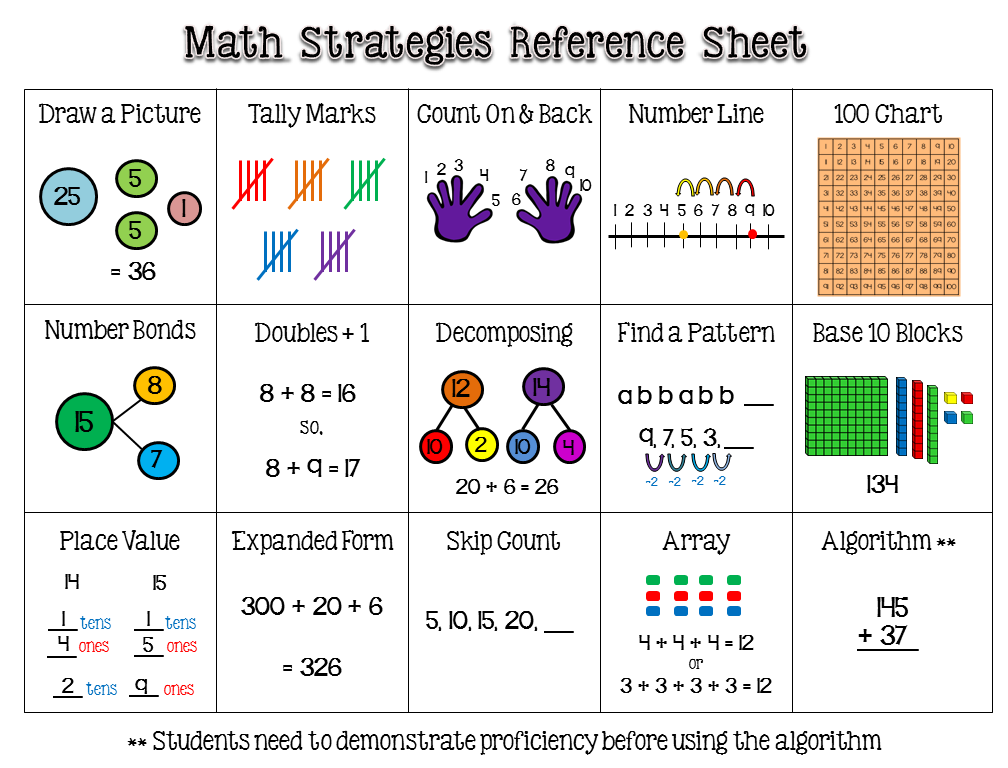 Teach at the Beach: CGI Math Strategies & Freebie
