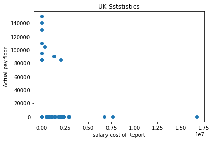 scatterplot/ violon plot /histogram /boxplot