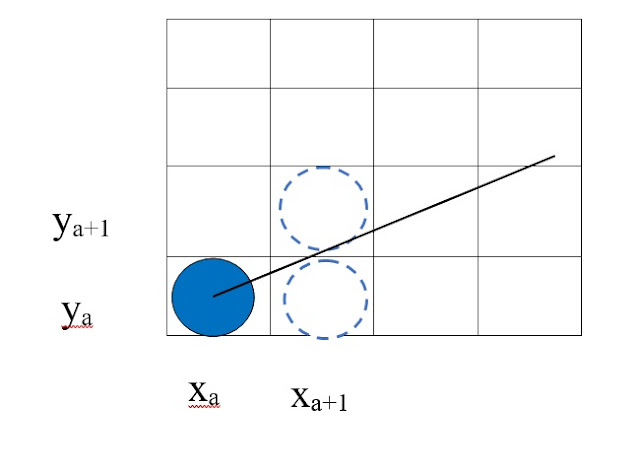 ALRUMTECH: Bresenham’s line drawing algorithm in C-Language ALRUMTECH: Bresenham’s line drawing algorithm in C-Language
