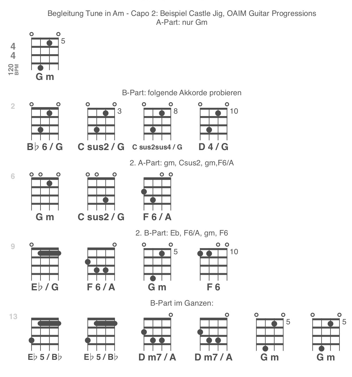 GDAD-Learner: Am - Begleitung mit Gm-Akkorden