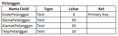 Membuat Tabel Master Di Database Visual Basic 2010 - Pintar VB ...