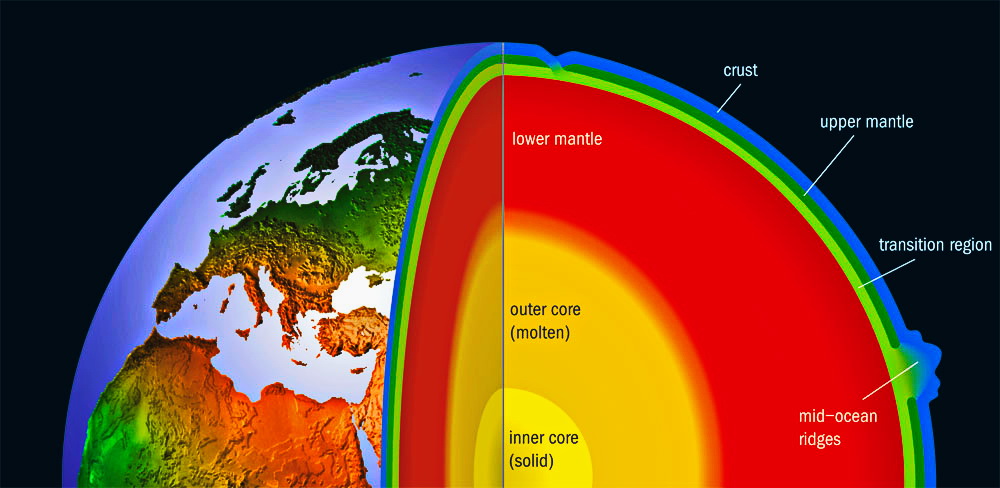 Romania Megalitica: Teoria Pământului Gol în Interior. Hollow Earth ...
