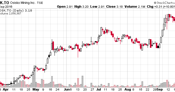 JRB: Junior-Mining, Rohstoff-Aktien, Big Picture Blog: Osisko Mining's ...