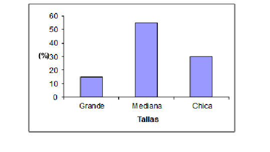 Matemáticas-Análisis de gráficas de barras