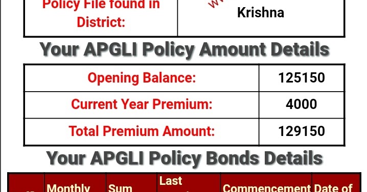 APGLI Policy Details ~ Andhra Teachers Teachers Job Related Information