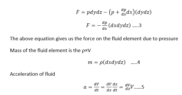 Aerodynamics: INTRODUCTION TO AERODYNAMIC