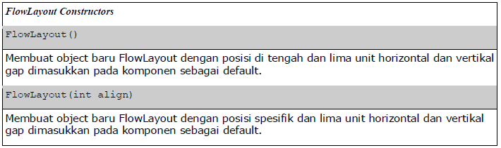 Java Education Network Indonesia: FlowLayout Manager