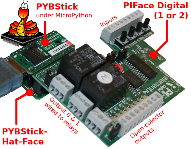 Utiliser PiFace Digital avec MicroPython Pyboard et PYBStick - MCHobby ...