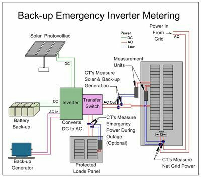 Electrical and Electronics Engineering: Emergency inverter Metering!!!