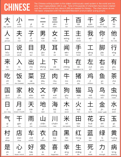 Innovative Chinese: Basic Chinese Characters Numbers