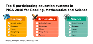 Luqman's Dyslexia Blog: Twitter discussion on 2018 PISA test