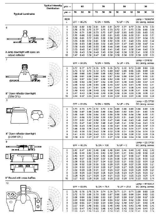 Interior Lighting Design Methods- Part One ~ Electrical Knowhow