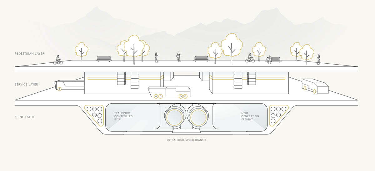 The Neom City, Vision 2030 KSA - Time and Tune