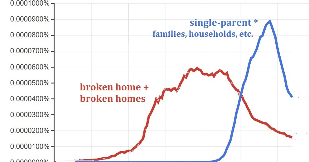 Montclair SocioBlog: Whatever Happened to “Broken Homes”?
