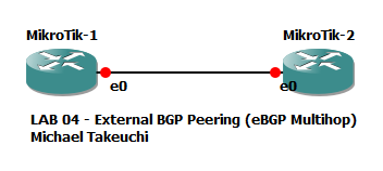 LAB 04 - eBGP multihop | Michael Takeuchi