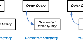 Hasan Jawaid: Oracle SQL: Inline View