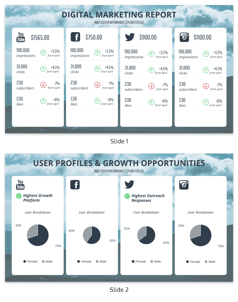 Social Media Weekly Report Template Medical Resume Social Media Weekly Report Template Medical Resume