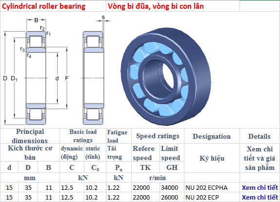 Bảng tra kích thước vòng bi NU, NUP, NJ ECP - Đại lý vòng bi