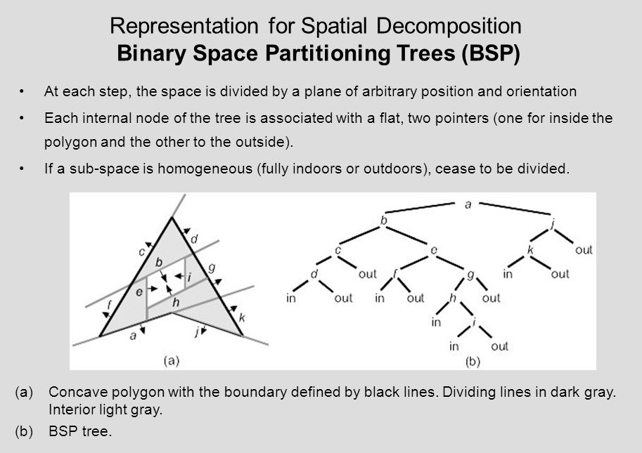 Bca 4th Sem Spatial Partitioning Representations Sp Hightech