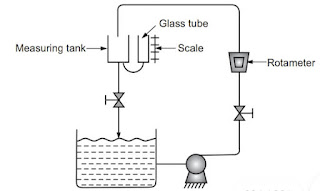 Working Principle of Rotameter/ Variable Area Meter, Advantages ...