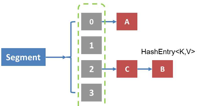 25 Examples Of ConcurrentHashMap In Java Java67 25 Examples Of ConcurrentHashMap In Java Java67