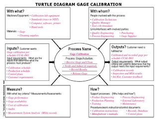 Kembara Insan / Engineer's Blog: Turtle Diagrams