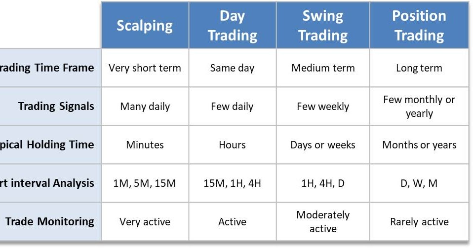 Different Types Of Trading Strategies/