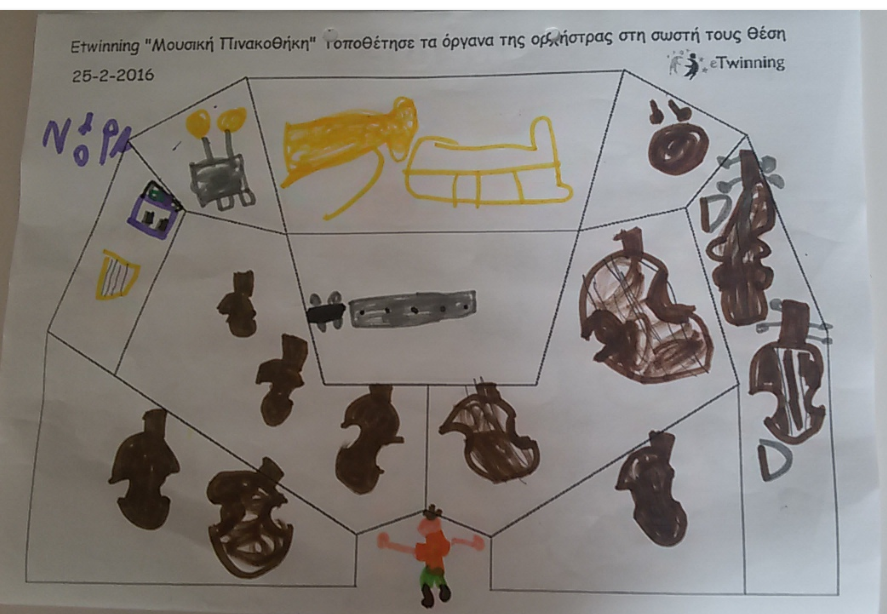 ...Το Νηπιαγωγείο μ' αρέσει πιο πολύ.: Etwinning "Mουσική Πινακοθήκη ...