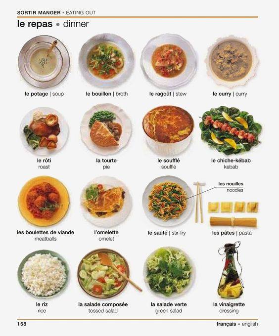 Francophiles: Les repas du jour