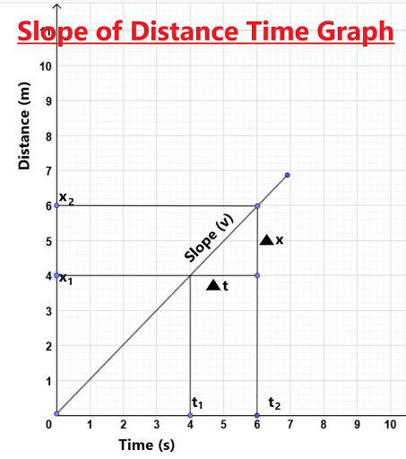 CBSE CLASS 9TH SCIENCE PHYSICS CHAPTER MOTION Graphical Part 2 cbse-class-9th-science-physics-chapter-motion-graphical-part-2