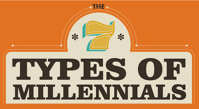 The 7 Types Of Millennials Which One Are You? [Infographic] - Visualistan