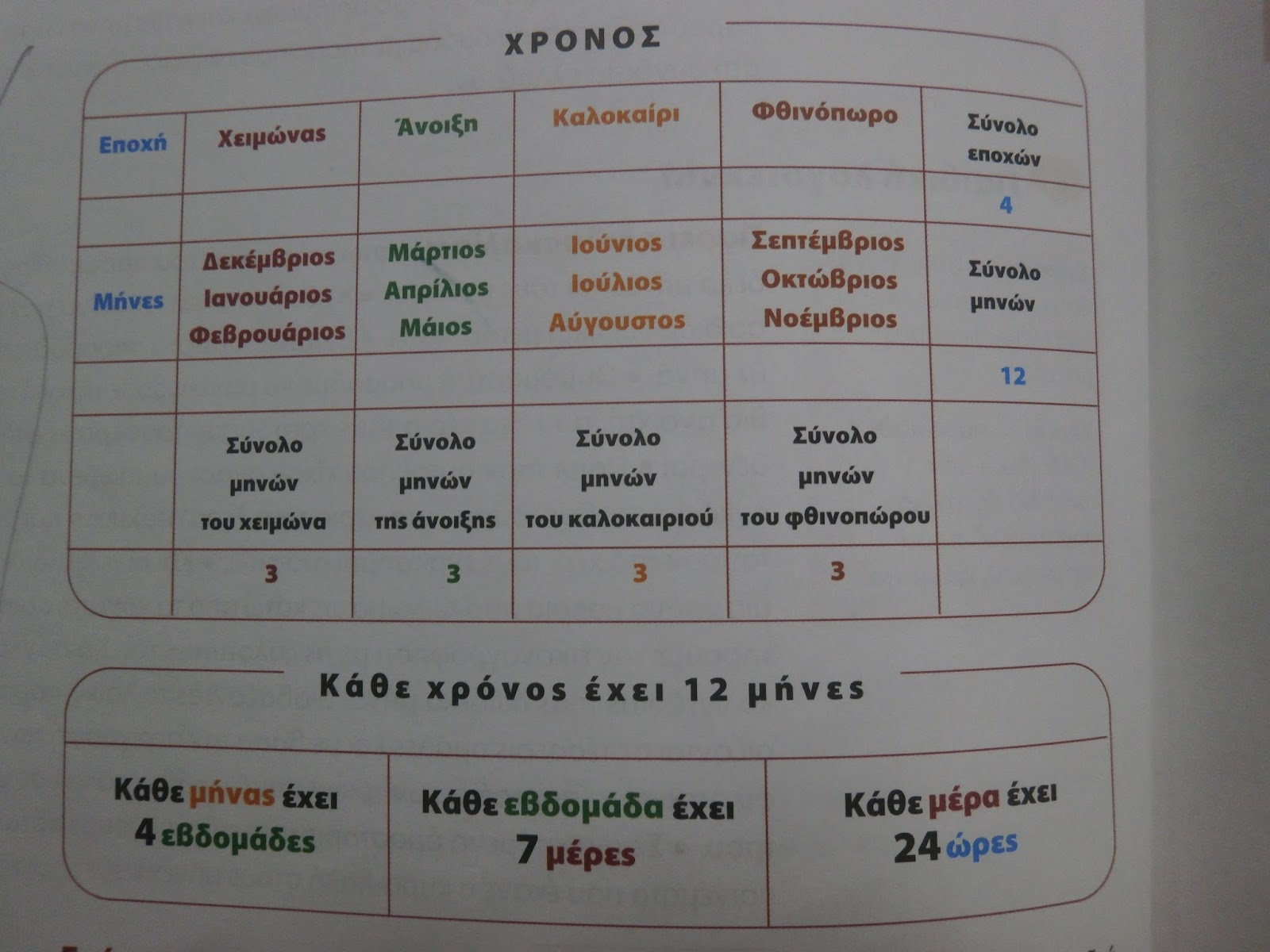 1ο Νηπιαγωγείο Αγ. Μαρίνας Τσαλικάκι: Ο χρόνος άλλαξε!