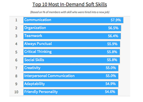 Is Active Listening Important For Business Communication ELITE Institute is-active-listening-important-for-business-communication-elite-institute