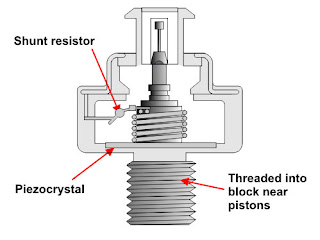 Fungsi Dan Cara Kerja Knock Sensor ( Sensor Ketukan ) Pada Mesin Mobil ...
