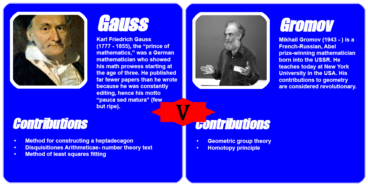 The Center of Math Blog: Math Madness: First Round Part 2