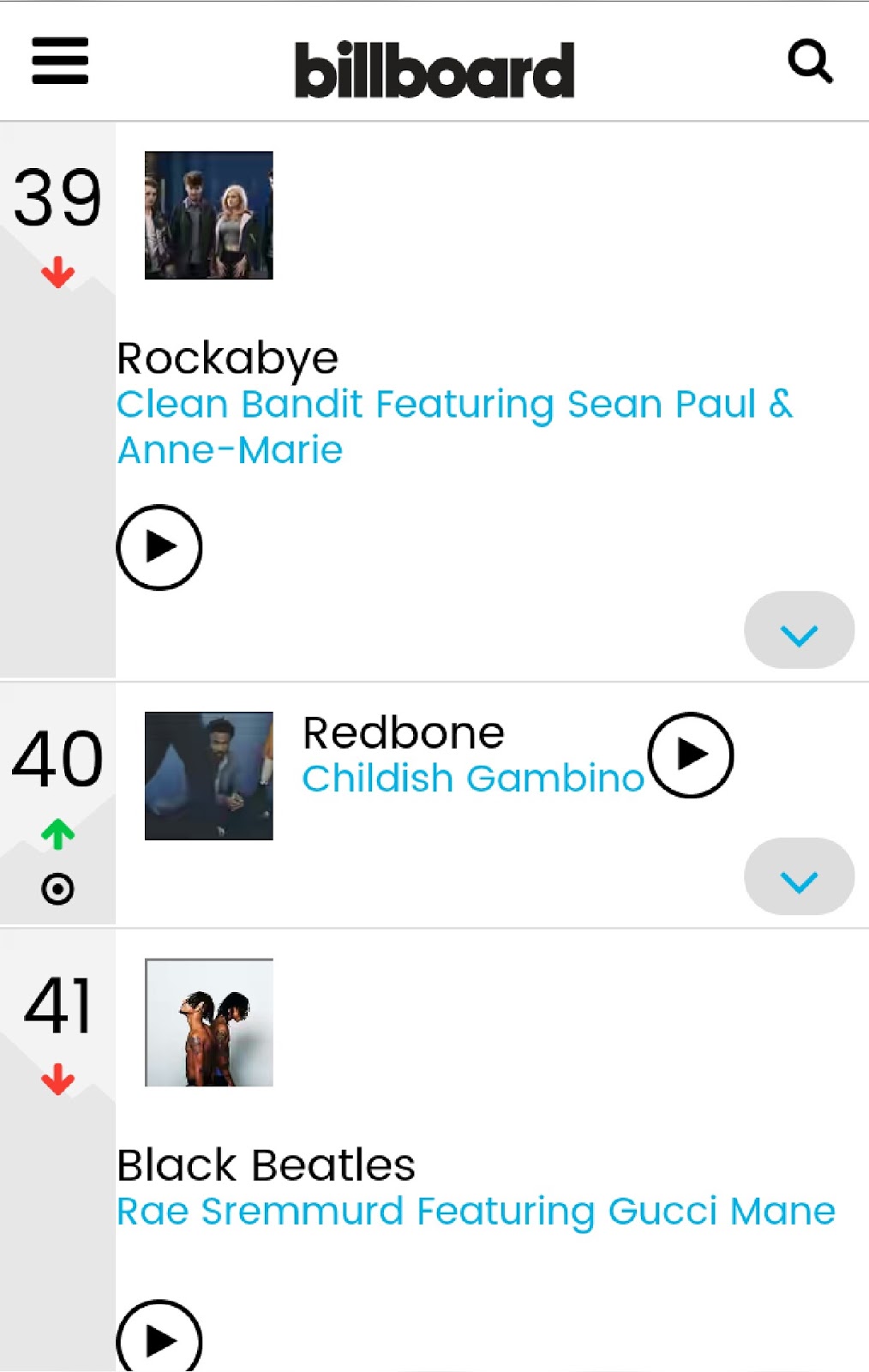 Wizkid and Runtown make Billboard Twitter Top 50 Tracks chart! - Beta Tinz