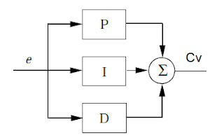 Diferencia estandar pip e isa - bapmai