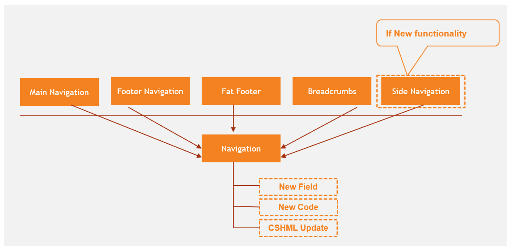 Sitecore Helix Recommendation and Conventions - Helix 2.0 ~ Amit's Blog