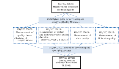 ISO25000: CARACTERÍSTICAS