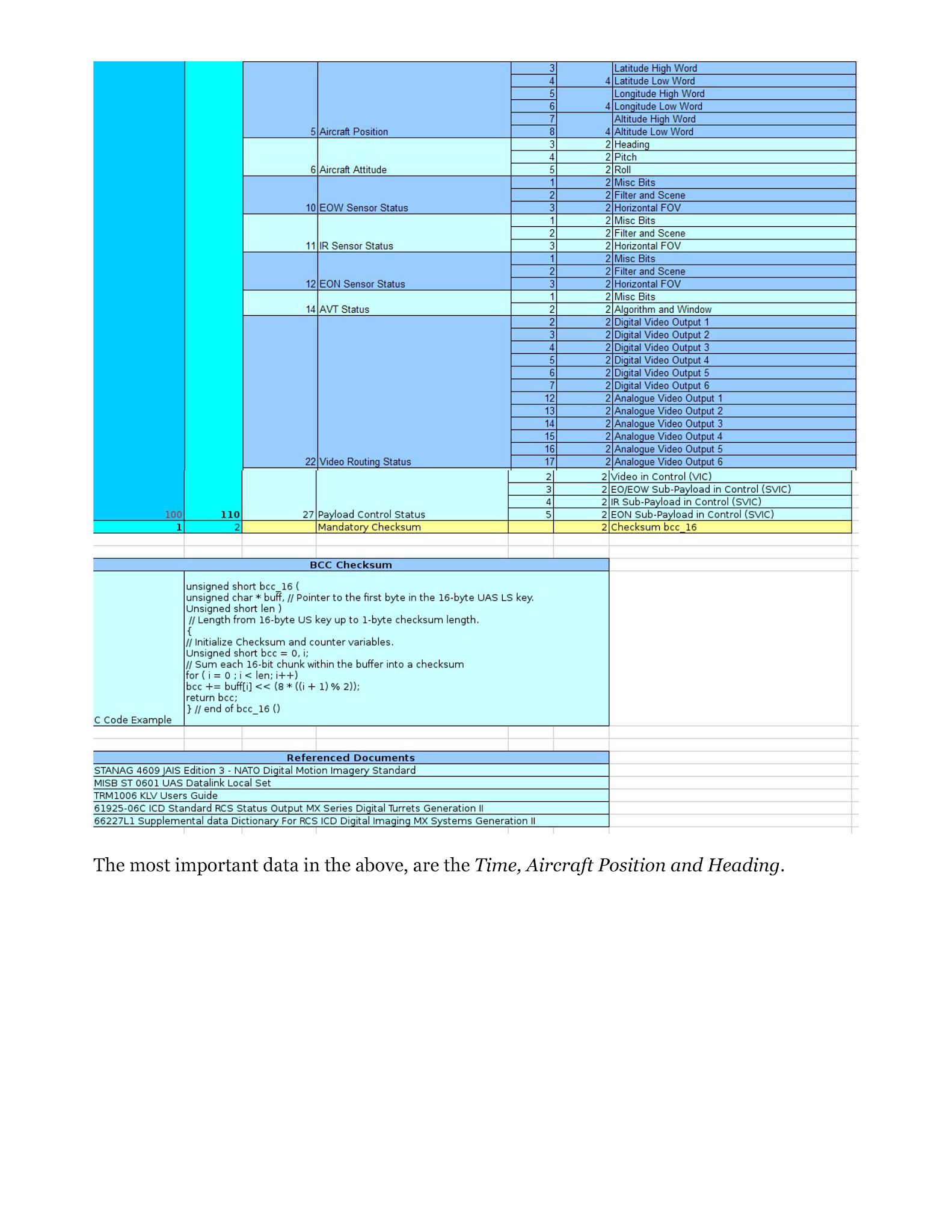 Aeronetworks sro - Airborne Linux: UAV Communications And Mission Systems