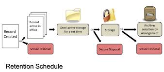 How to Manage Records for Effective Leadership in Educational ...