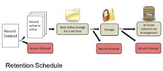 How to Manage Records for Effective Leadership in Educational ...