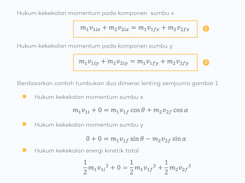 Tumbukan Dua Dimensi Membentuk Sudut ǀ Lenting Sempurna, Sebagian, dan ...