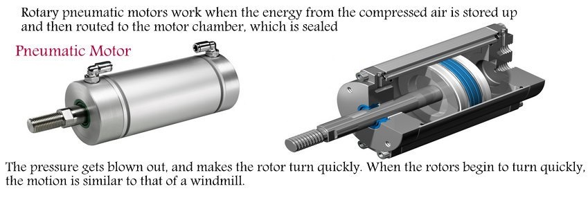Requirements & Implementation of International Standards for Industrial ...