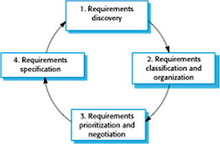 What is Requirement Engineering? - Requirement Engineering Lessons and ...