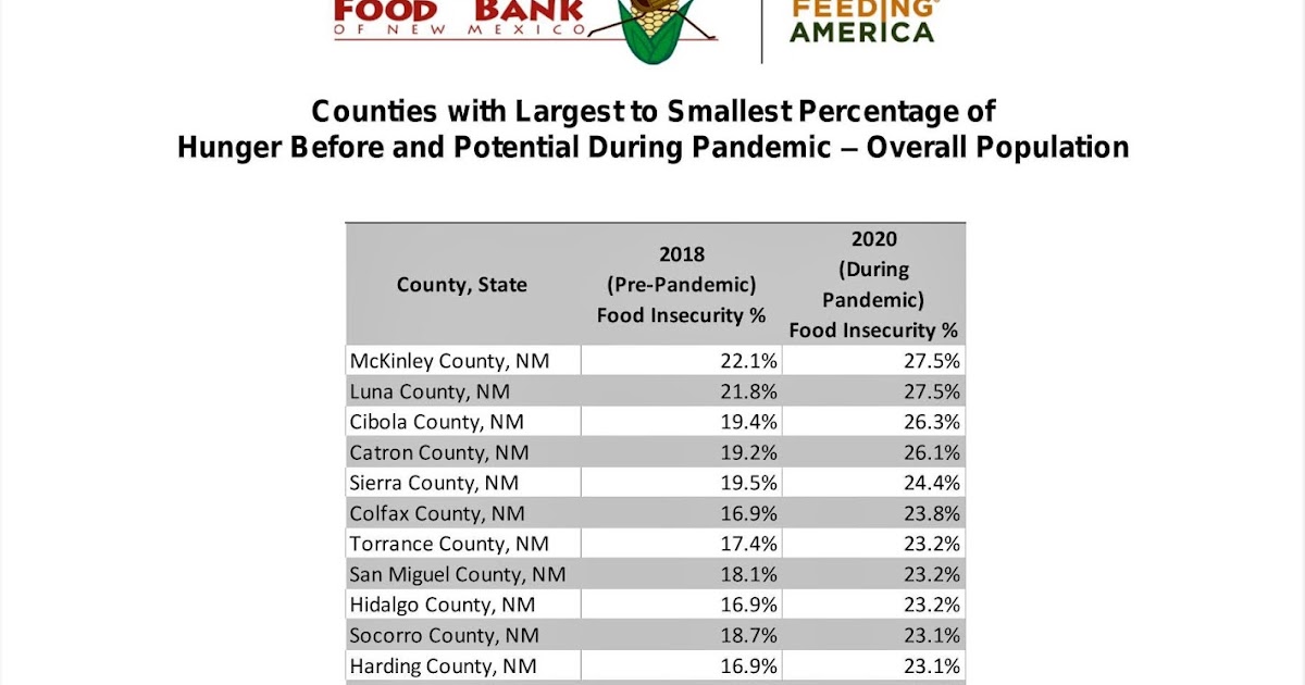 Bread New Mexico Blog: Comparative Overall Hunger Data: Feeding America ...