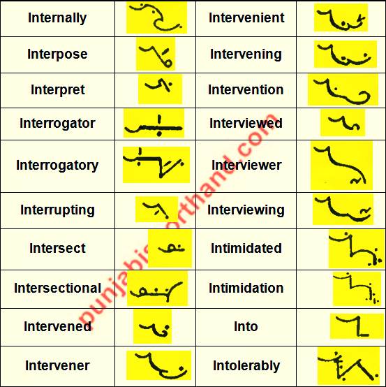 English Shorthand Alphabet Pitman [ I ] Outlines