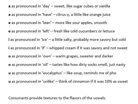 The Synesthesia Tree: Lexical-gustatory synesthesia