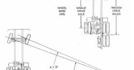Ackerman geometry (Ackerman Steering) Cara Kerja dan fungsinya