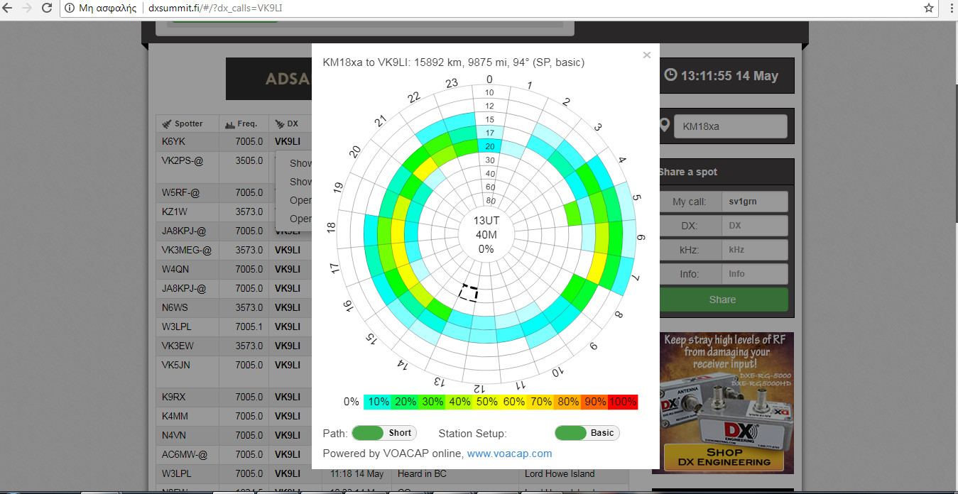 SV1GRN: Cluster ναι αλλά να το ψάχνουμε λίγο